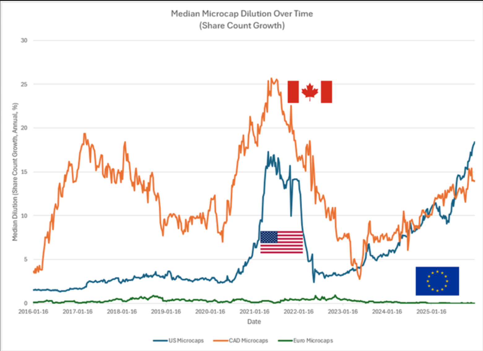 How to Avoid Dilution in Microcaps - A Dilution Risk Scorecard