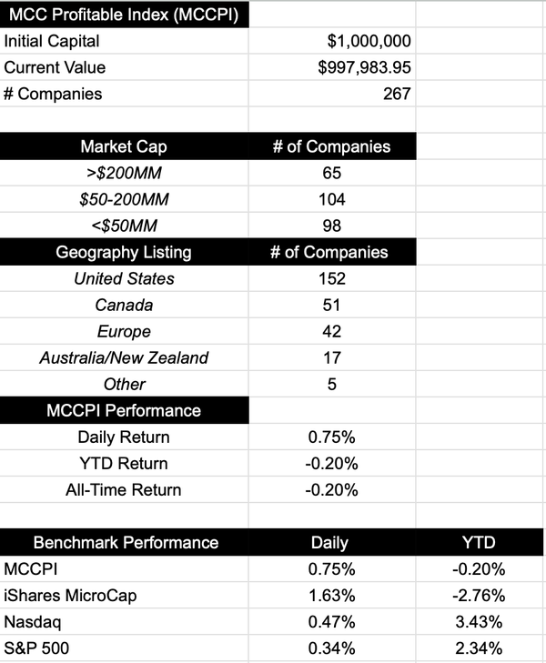 What's new at MicroCapClub