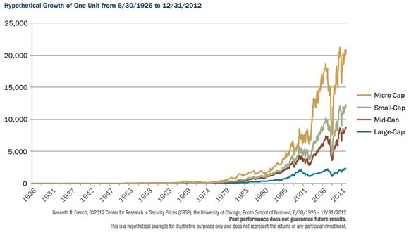 How Microcaps Add Value to a Smallcap Value Strategy